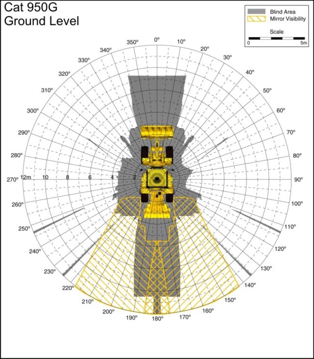 5 Tips Cegah Kecelakaan Karena Blind Spot di Area Konstruksi | Andi ...