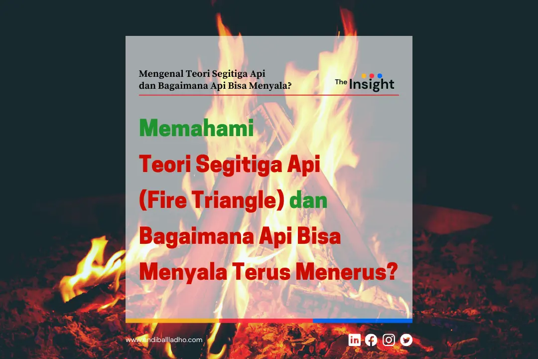 Teori Segitiga Api (Fire Triangle): Penjelasan & Contohnya